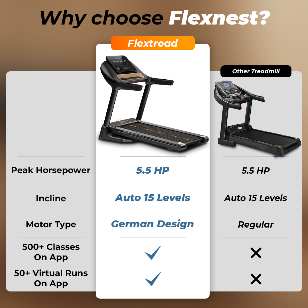 The Flextread - Smart Foldable Treadmill from Flexnest for Home Use